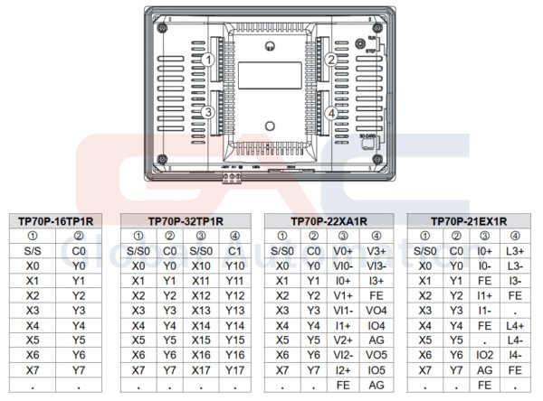 Màn hình tích hợp PLC TP70P-32TP1R - Tự Động Hoá Toàn Cầu