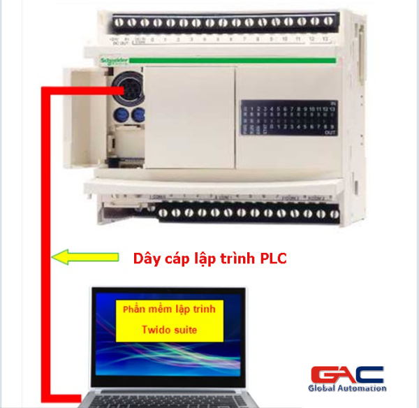 Tự Động Hóa Toàn Cầu chuyên cung cấp cáp lập trình PLC chính hãng