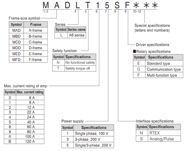 Bộ điều khiển Servo Minas A6 MADLN05SE - Tự Động Hoá Toàn Cầu