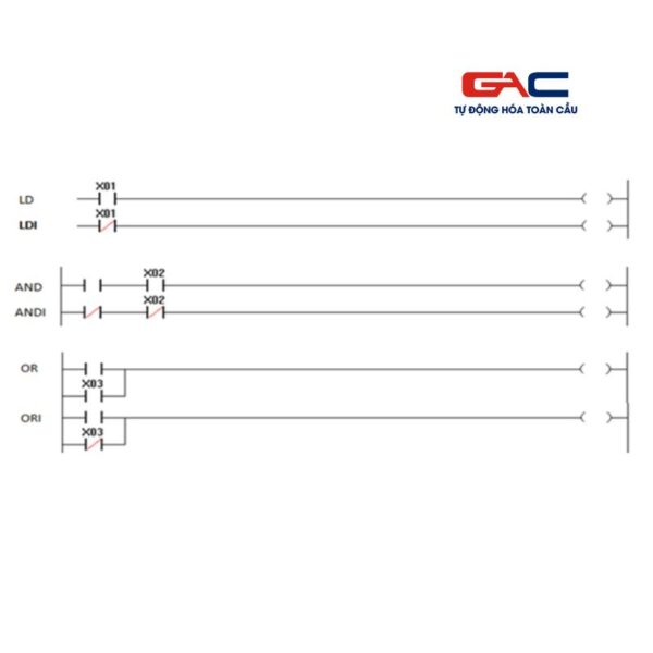 Các Lệnh Cơ Bản Trong Lập Trình PLC: LD, LDI và OUT