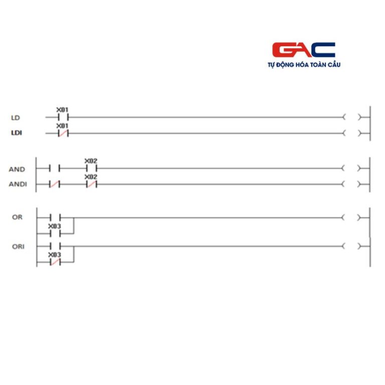 Các Lệnh Cơ Bản Trong Lập Trình PLC: LD, LDI và OUT